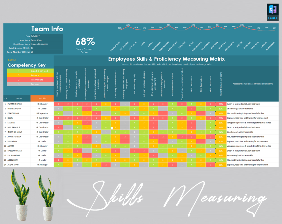 Employees skills matrix template - Eloquens