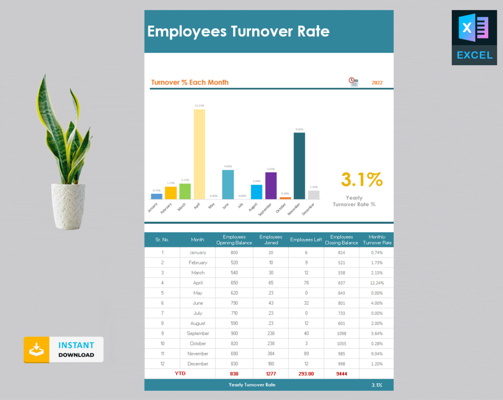 Employees Turnover Rate Template - Eloquens