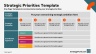 Strategic Priorities One-Pager Template - Eloquens