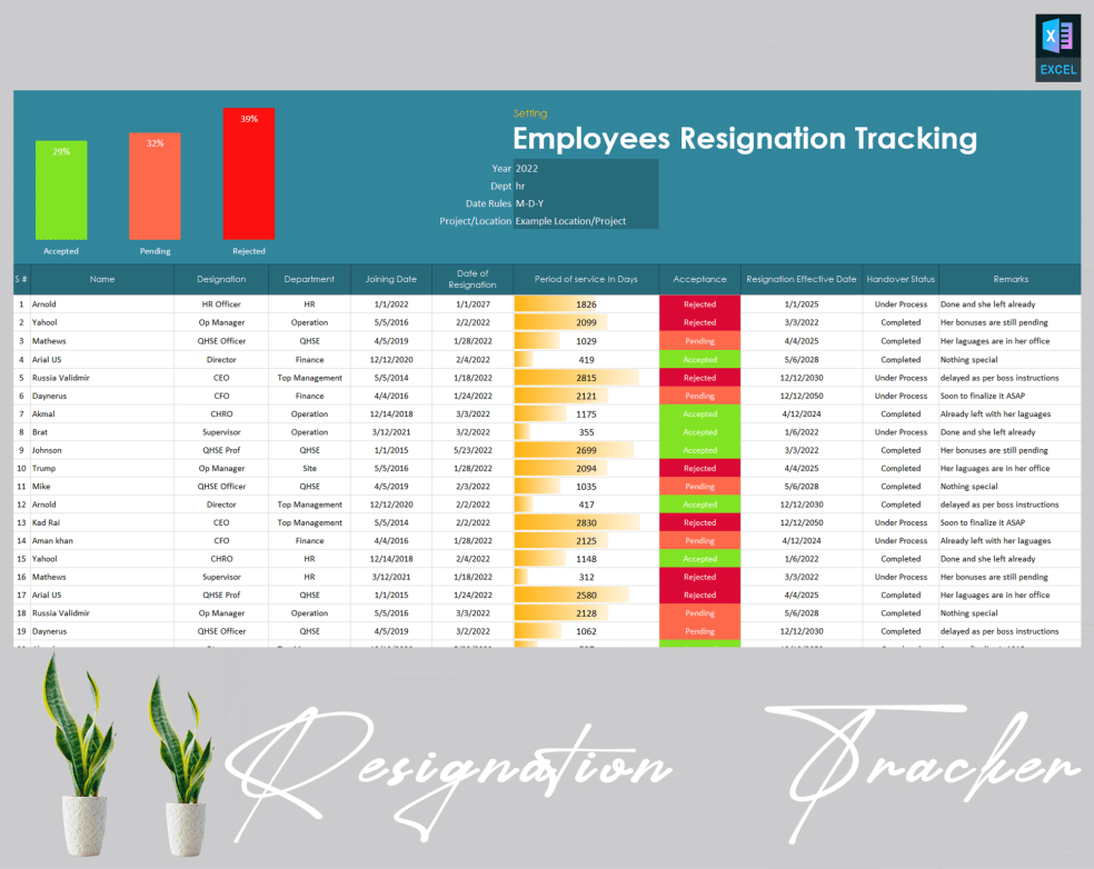 Employees Resignation Tracking Matrix - Eloquens