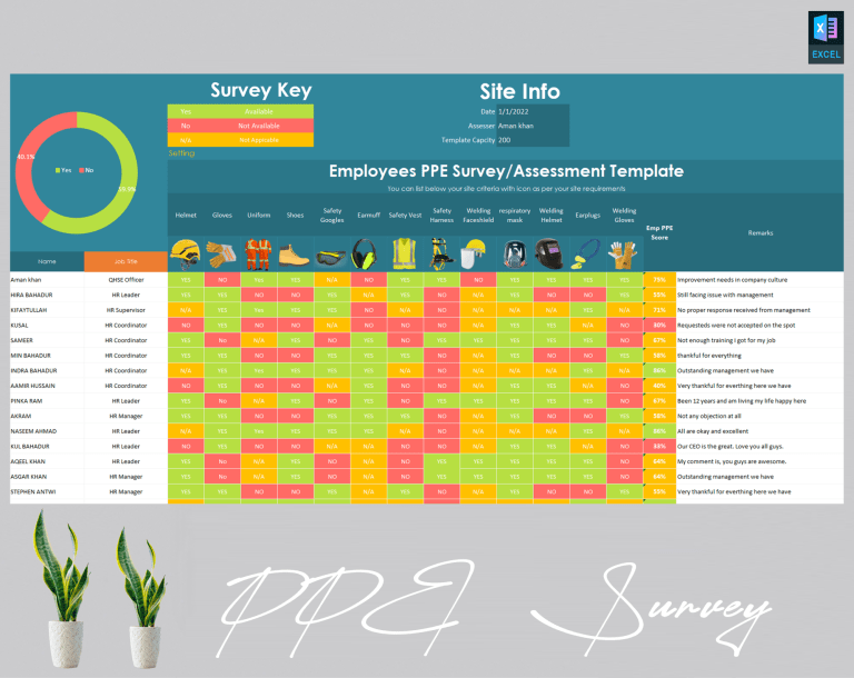 Employees PPE Survey & Assessment template - Eloquens