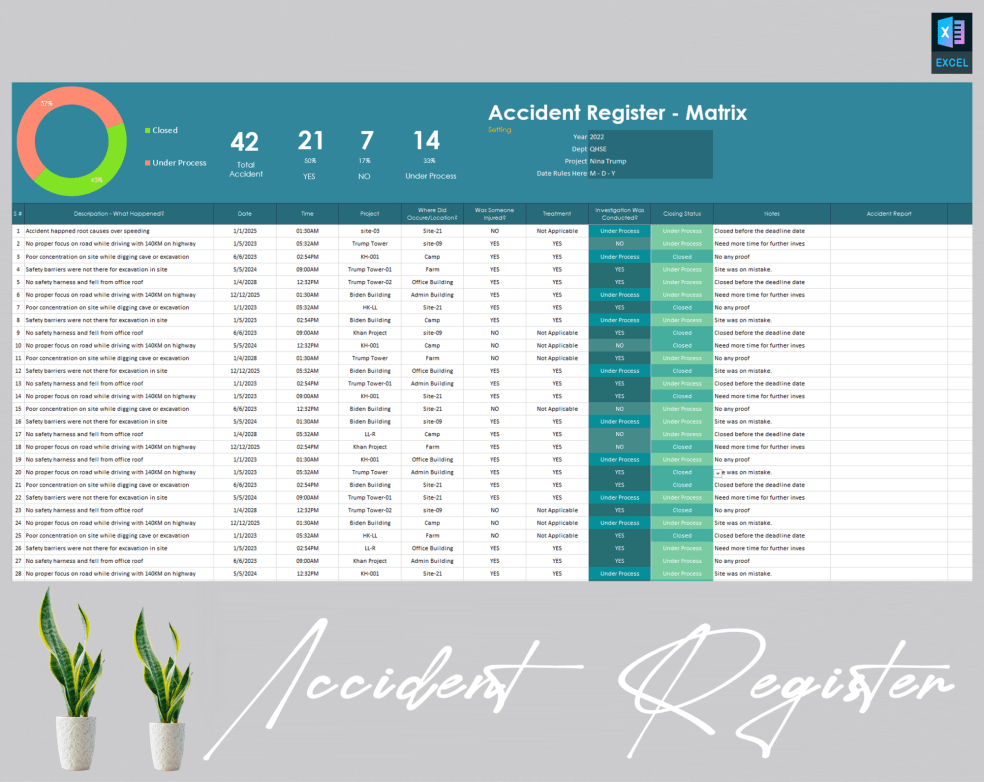 Accident Tracker Accident Matrix Eloquens