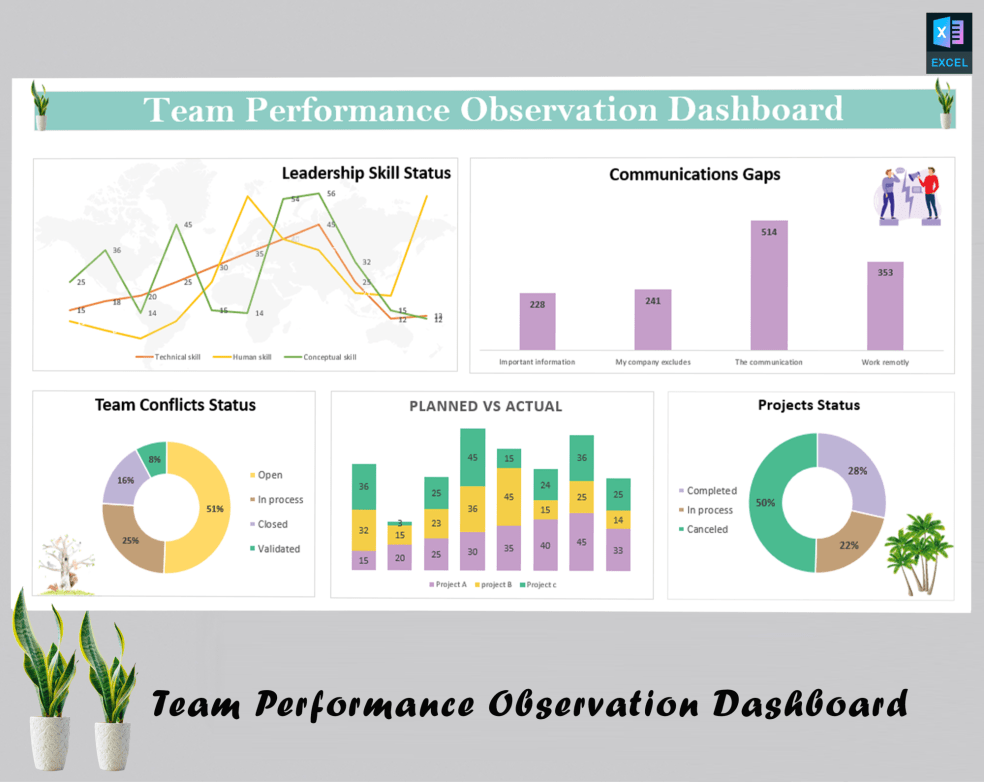 Team Performance Observation Dashboard - Eloquens