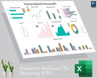 Production Dashboard For Measuring KPIs - Eloquens