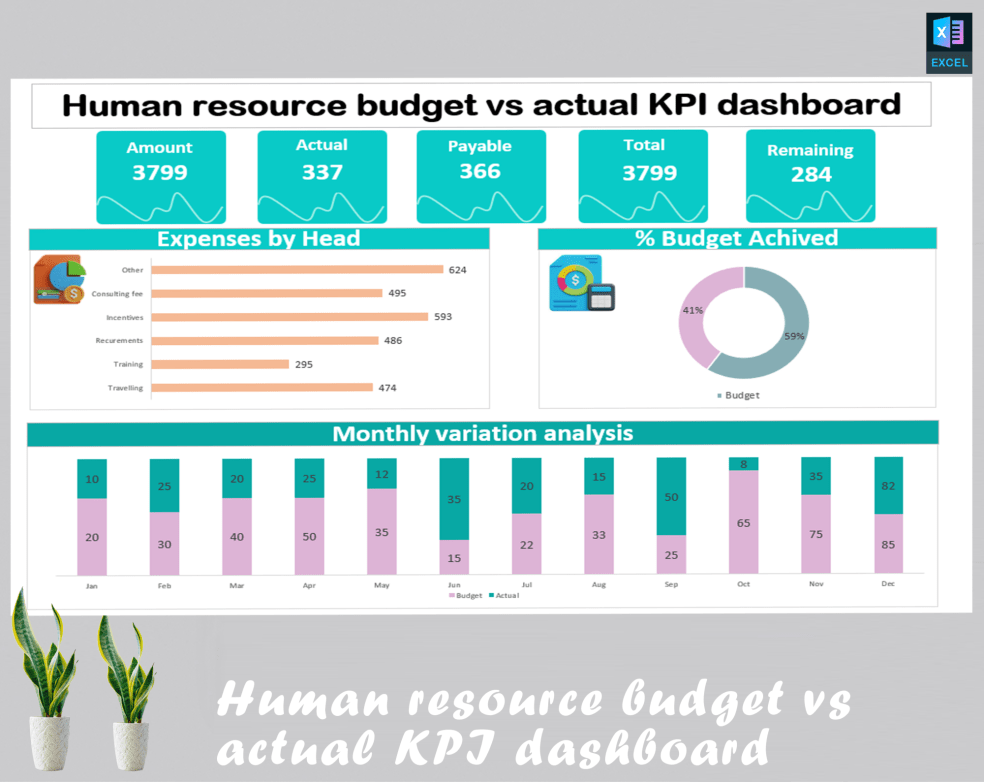 Human resource budget vs actual KPI dashboard - Eloquens