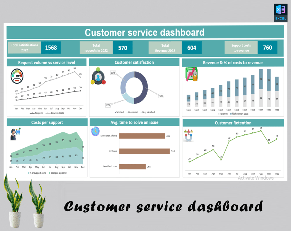 Customer service dashboard - Eloquens