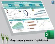 Customer service dashboard - Eloquens