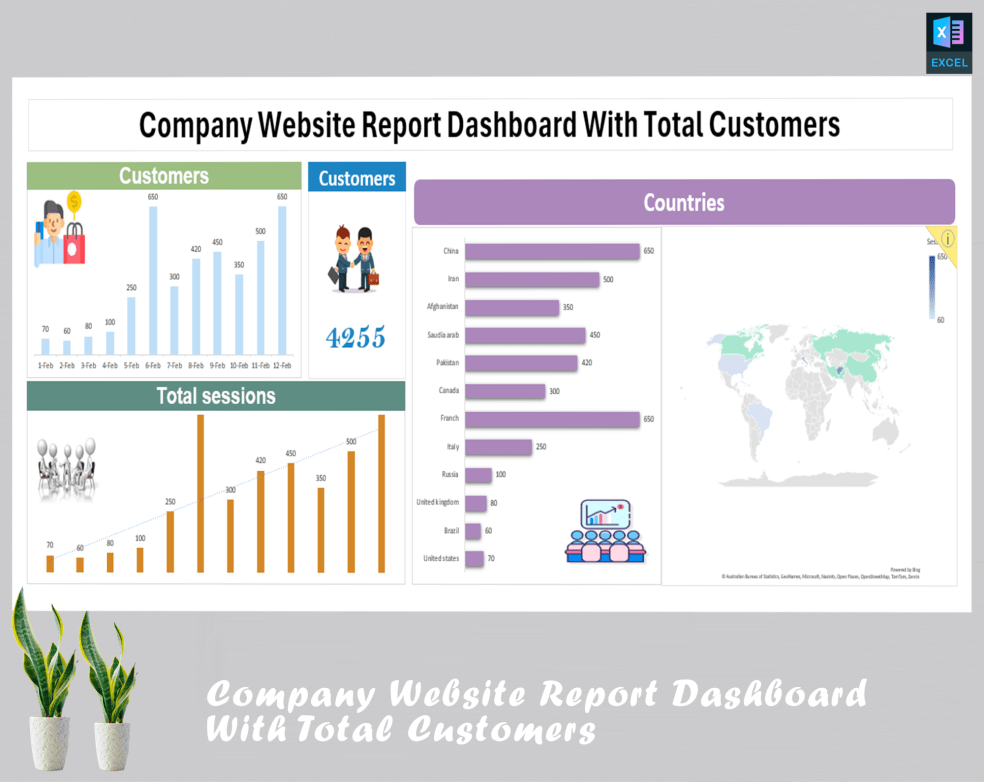 Company Website Report Dashboard With Total Customers - Eloquens