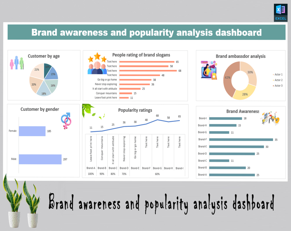 Brand awareness and popularity analysis dashboard - Eloquens
