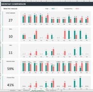 HR KPI Dashboard Excel Template - Eloquens