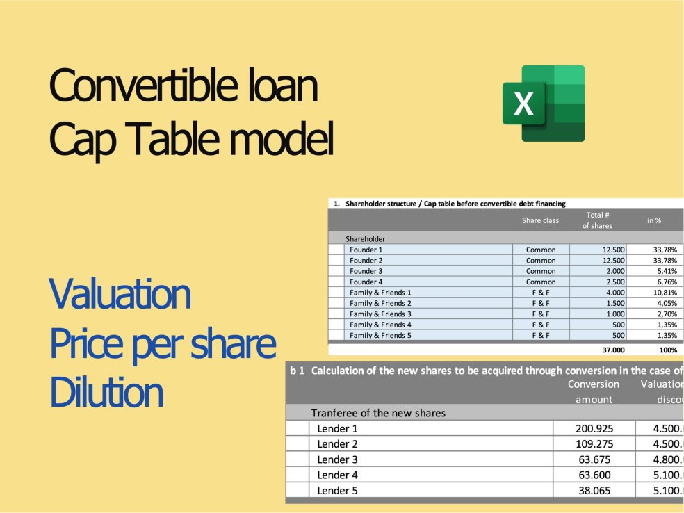 Cap Table | Calculation model for a convertible loan | Excel Template ...
