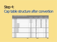 Cap Table | Calculation model for a convertible loan | Excel Template - Eloquens