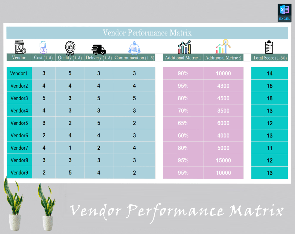 Vendor Performance Matrix - Eloquens
