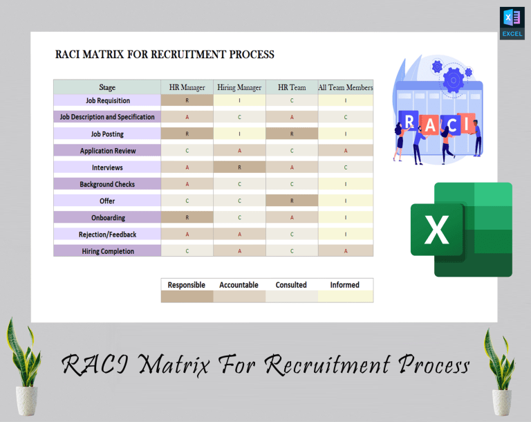RACI Matrix For Recruitment Process - Eloquens