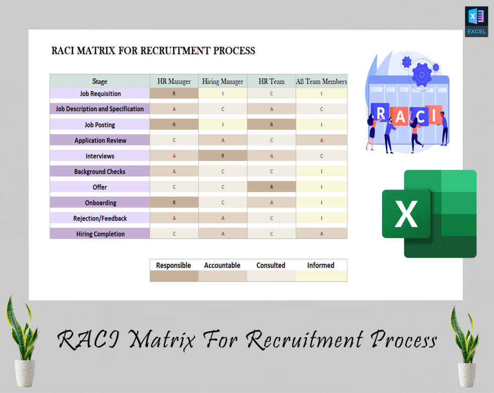 RACI Matrix For Recruitment Process - Eloquens