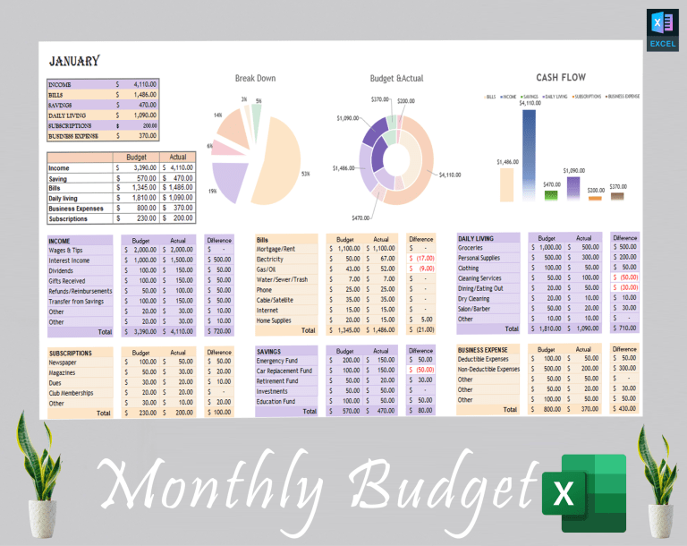 Monthly Budget Dashboard - Eloquens