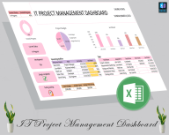 IT project management dashboard - Eloquens