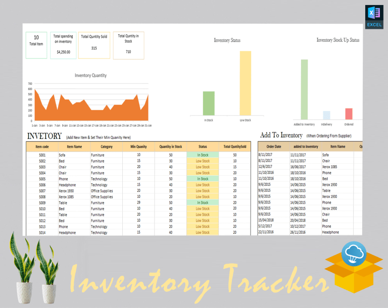 Inventory tracker - Eloquens