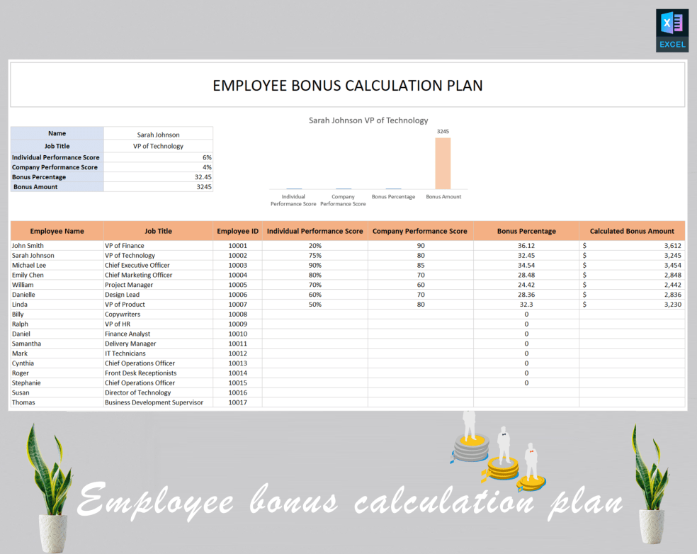 Employee bonus calculation plan - Eloquens