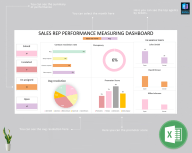 Sales rep performance measuring dashboard - Eloquens