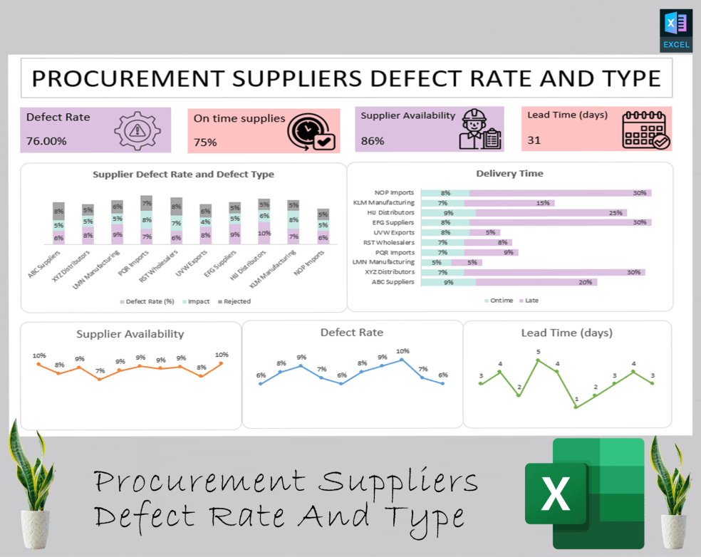 Procurement supplier defect rate and type - Eloquens