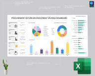 Procurement Return on investment savings dashboard - Eloquens
