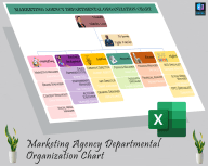 Marketing agency organization chart - Eloquens