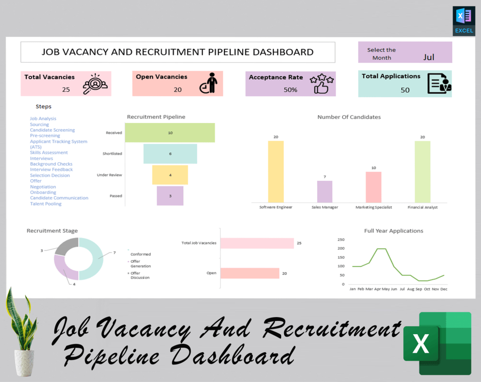 Job Vacancy and recruitment pipeline - Eloquens