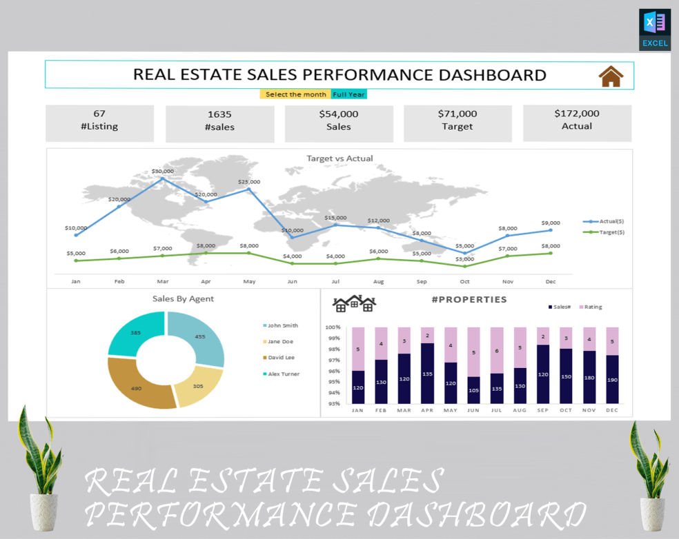 Real estate sales performance dashboard 02 - Eloquens