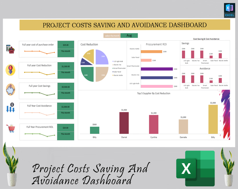 Project Cost Saving and Avoiding Dashboard - Eloquens