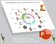 Our Business Team Composition In circular - Eloquens