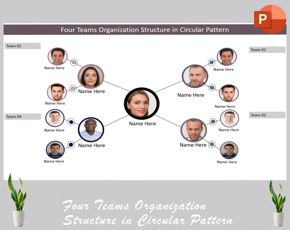 Four Teams Organization Structure in Circular Pattern - Eloquens