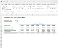 IPO Financial Model Template - Eloquens