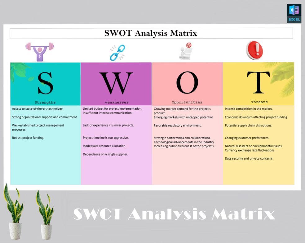 SWOT Analysis Matrix - Eloquens