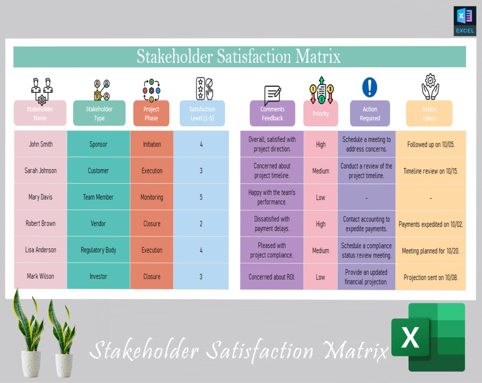 Stakeholder Satisfaction Matrix - Eloquens