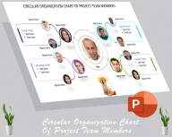 Circular organization chart of project team members - Eloquens