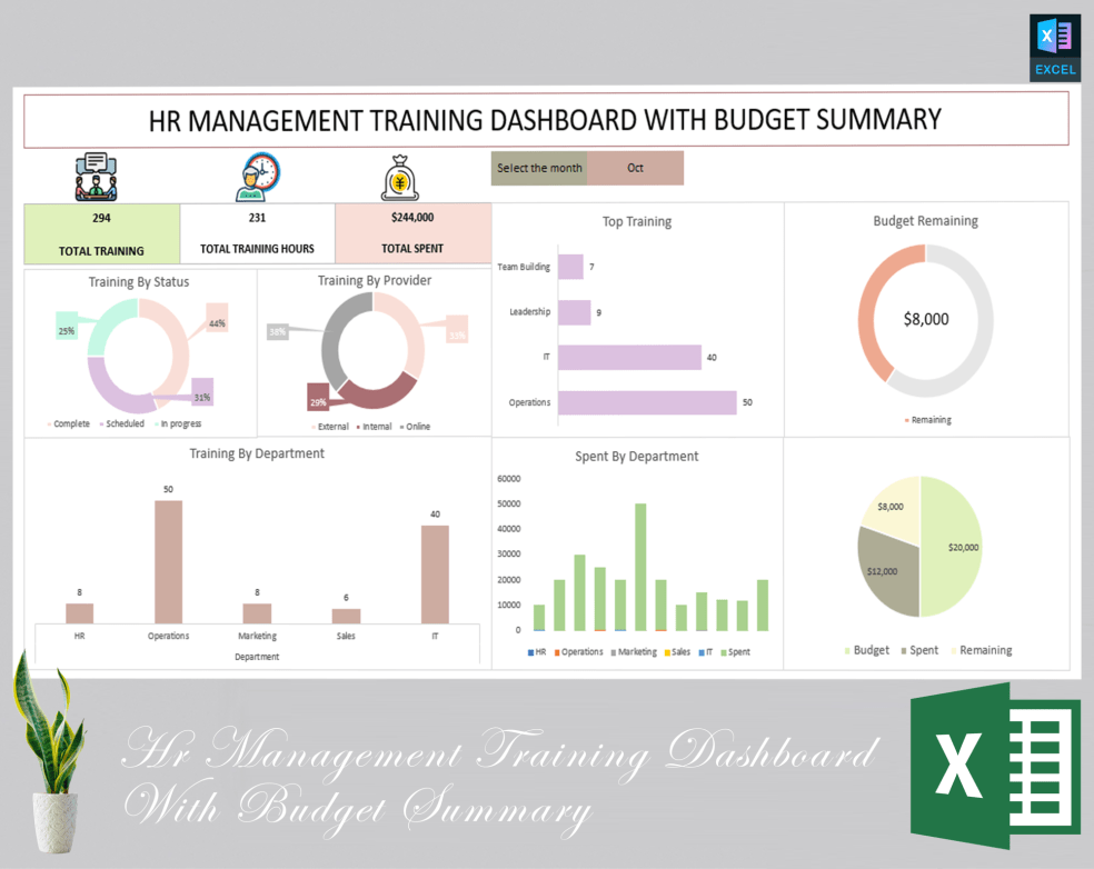 HR management training dashboard with budget summary - Eloquens
