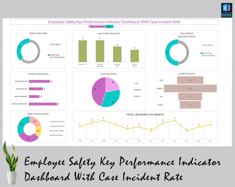 Employee safety key performance indicator dashboard with case incident ...