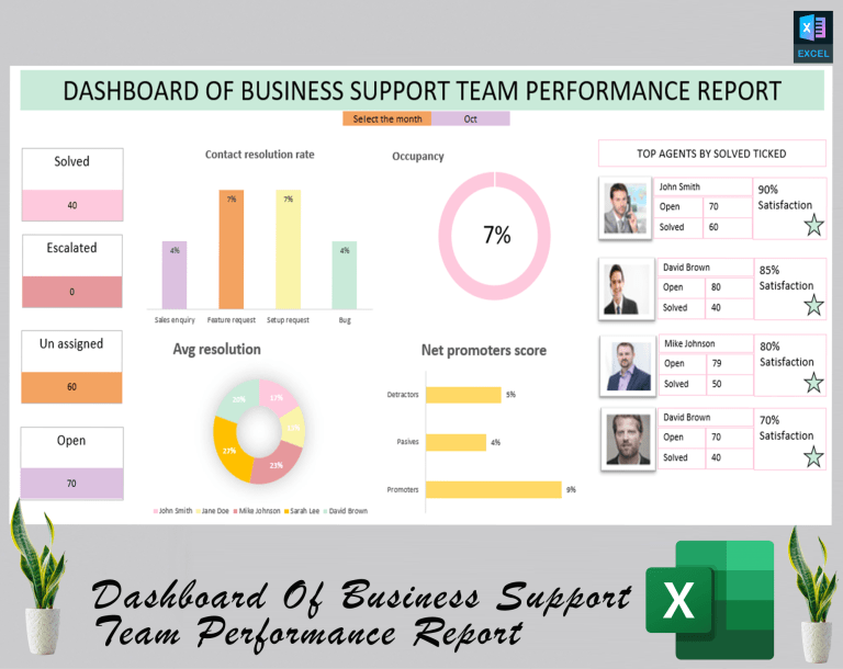 Team Performance Report - Dashboard Of Business Support Team ...