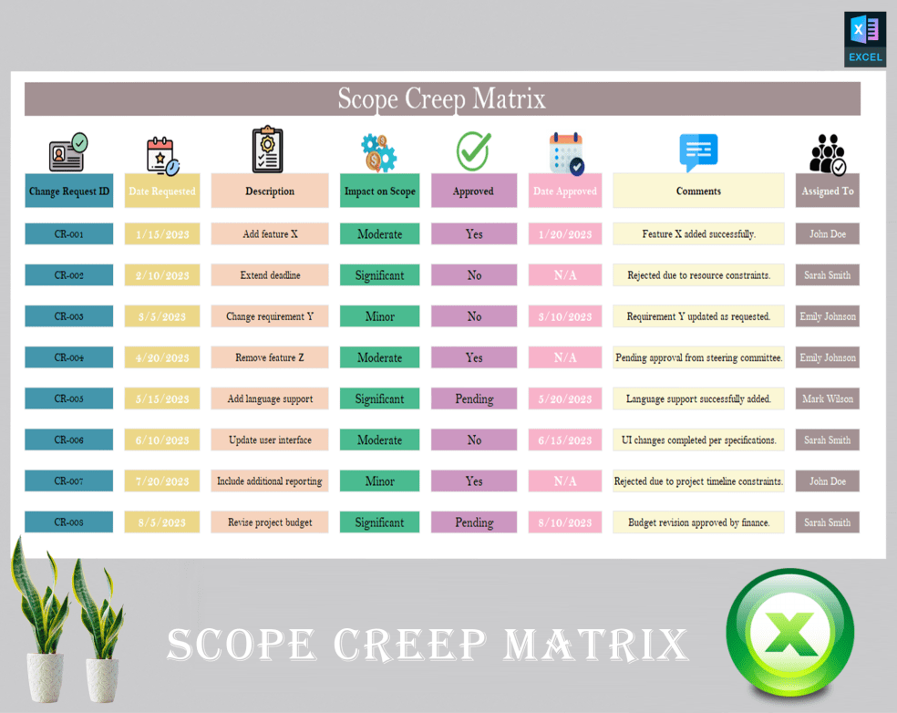 Scope Creep Matrix - Eloquens