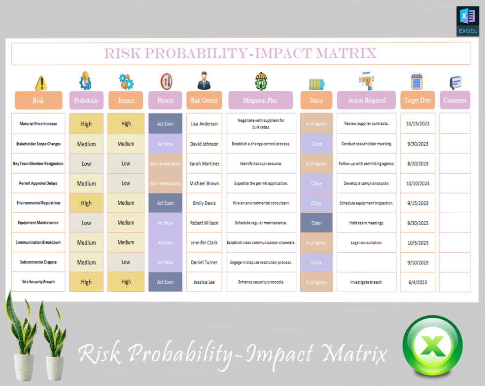 Risk Probability-Impact Matrix - Eloquens