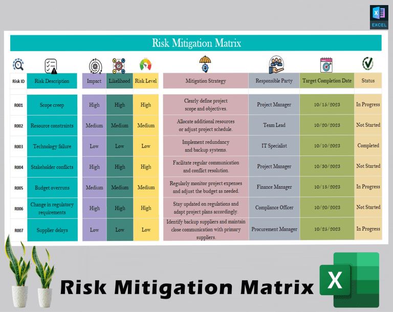 Risk Mitigation Matrix - Eloquens