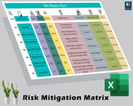 Risk Mitigation Matrix - Eloquens