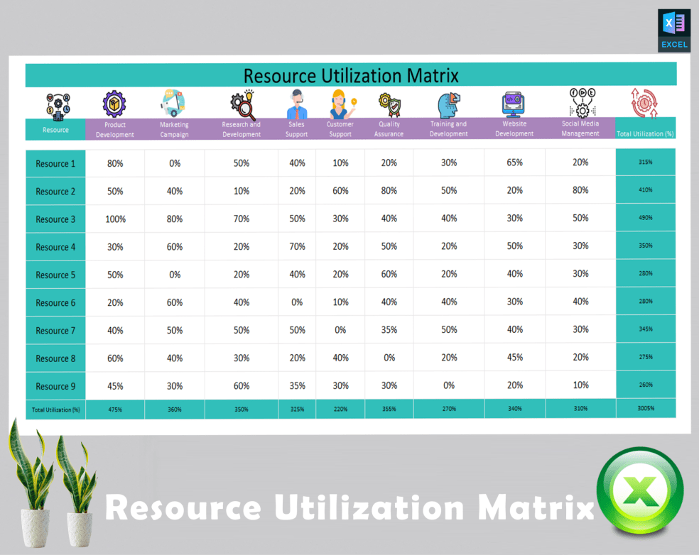 Resource Utilization Matrix - Eloquens