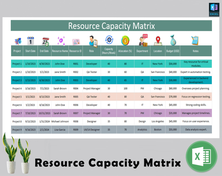 Resource Capacity Matrix - Eloquens