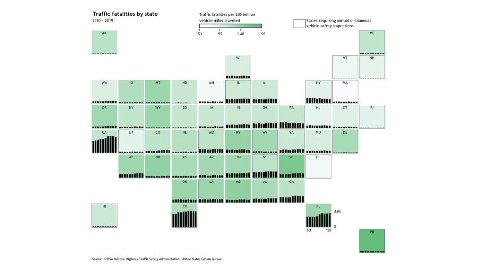 Tile Grid Map in Excel with Sparklines - Eloquens