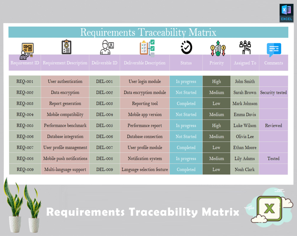 Requirements Traceability Matrix - Eloquens