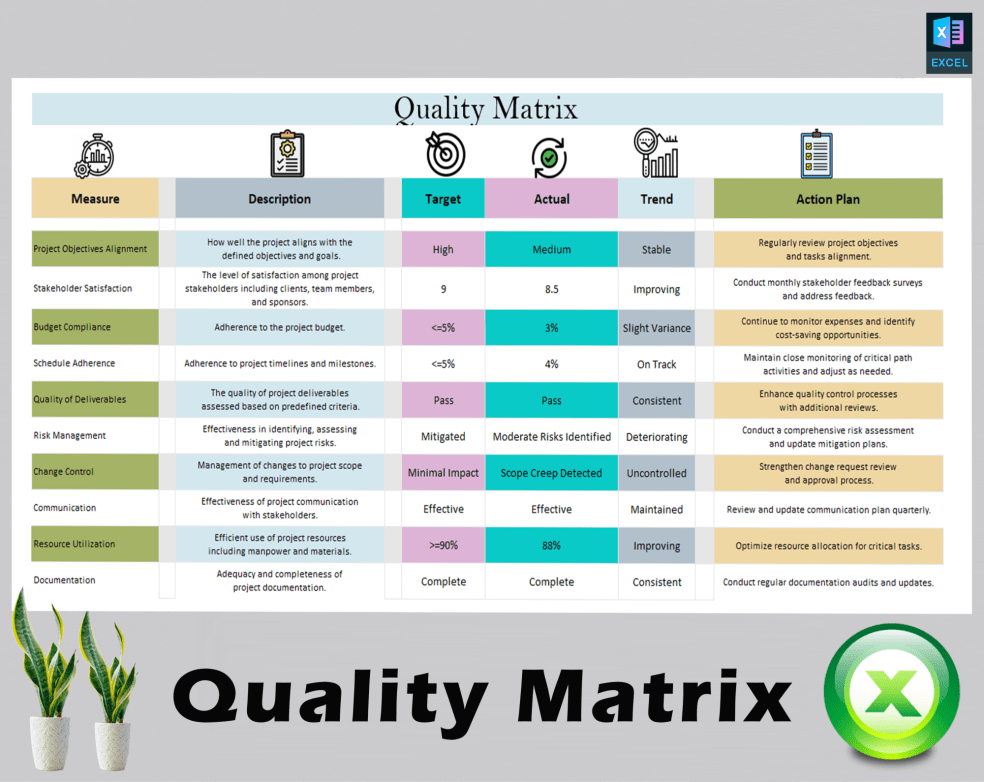 Quality Matrix - Eloquens