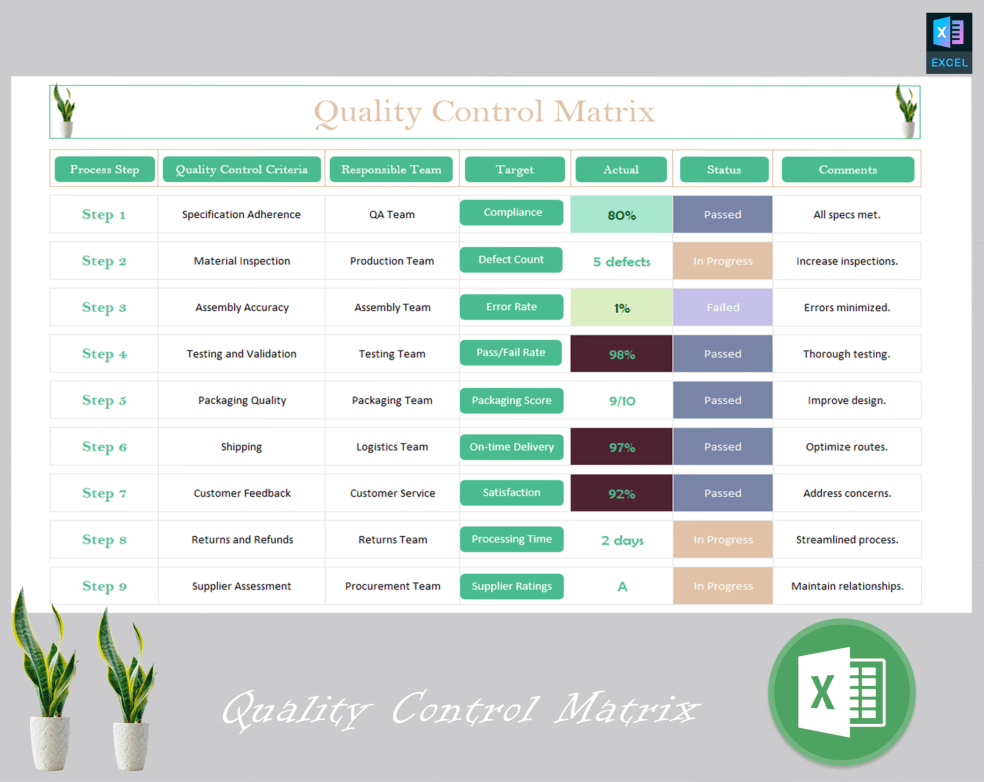 Quality Control Matrix - Eloquens