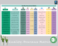 Quality Assurance Matrix - Eloquens